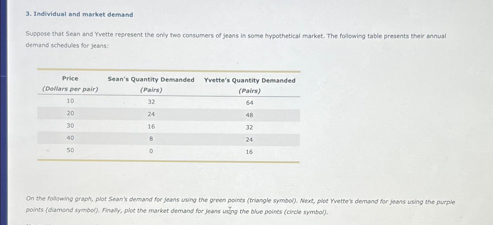 Solved Individual and market demandSuppose that Sean and | Chegg.com