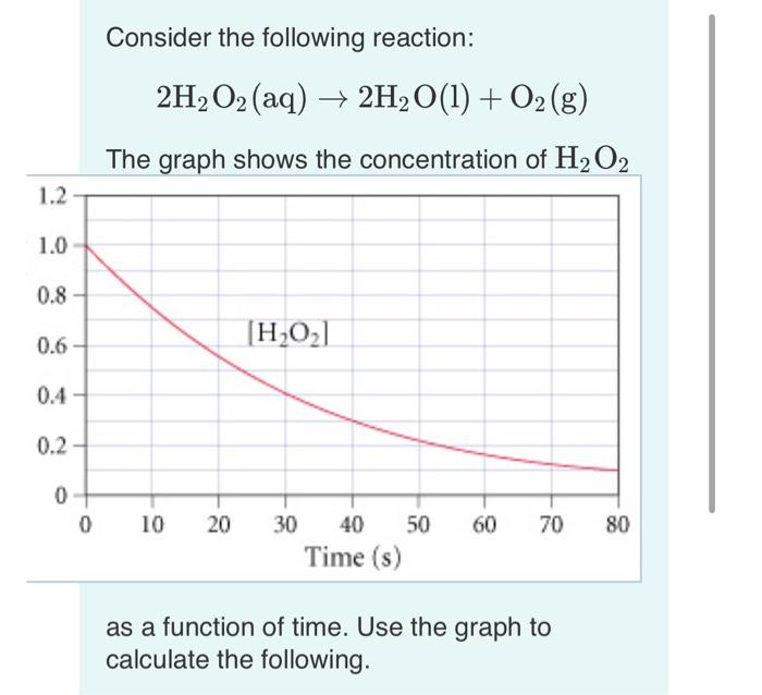 Solved Consider the following reaction: | Chegg.com