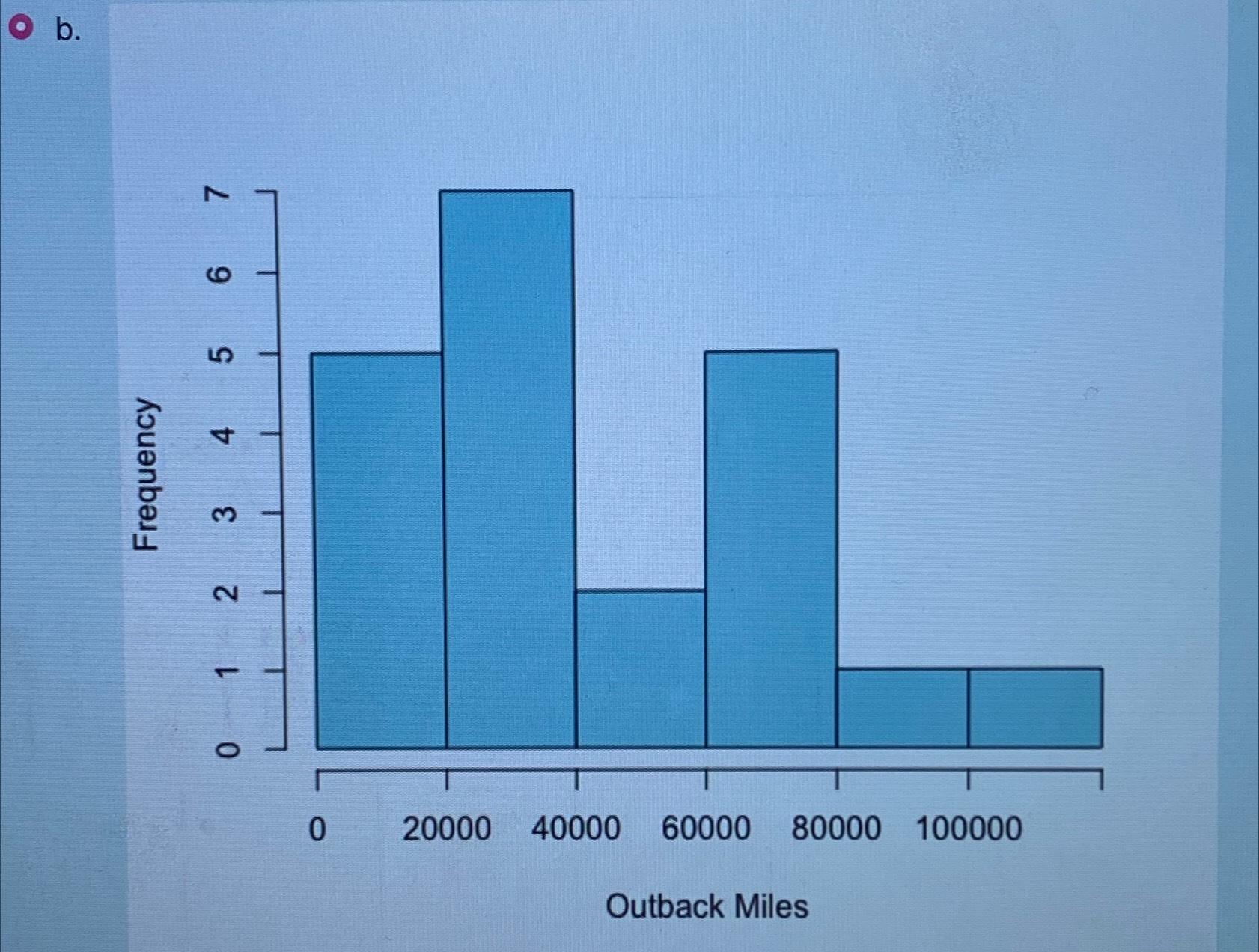 Solved Comment on the shape of the histogram. Is it roughly | Chegg.com