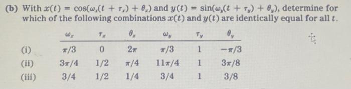 Solved B With X T Cos ωx T τx θx And