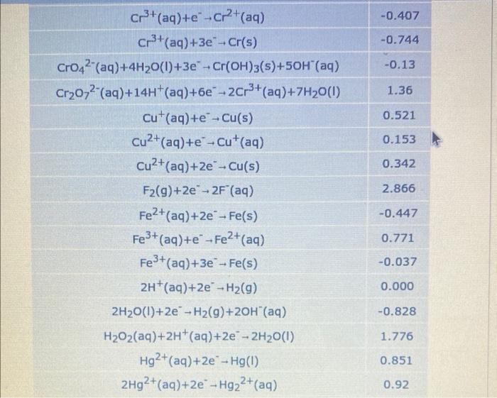 Solved Using standard reduction potentials from the ALEks | Chegg.com
