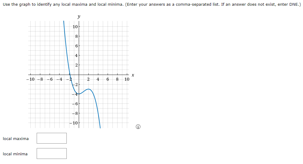 Solved Use the graph to identify any local maxima and local | Chegg.com
