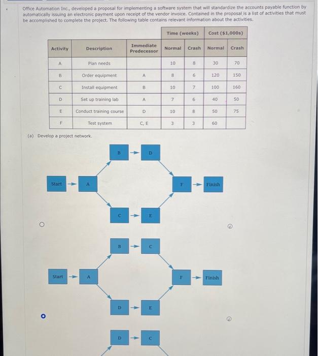 office Automation inc, developed a proposal for | Chegg.com