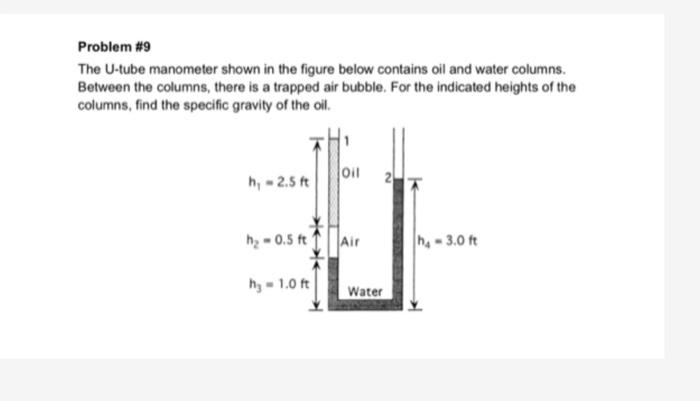 Solved Problem #9 The U-tube manometer shown in the figure | Chegg.com