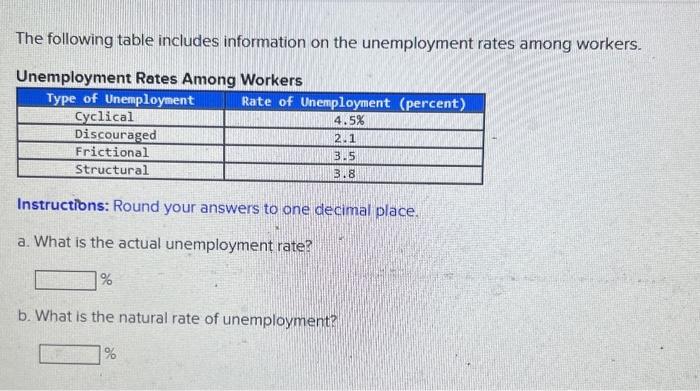 Solved The following table includes information on the | Chegg.com