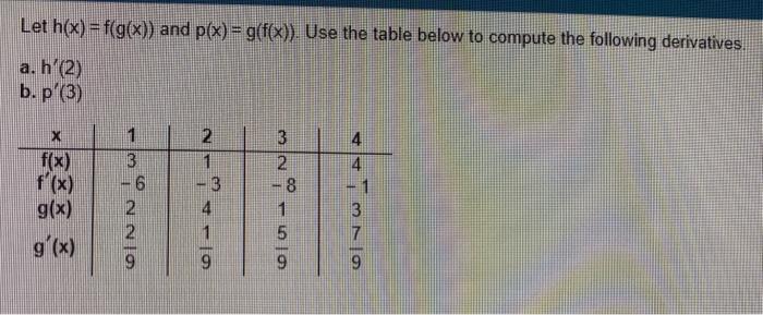 Solved Let h(x)=f(g(x)) and p(x)=g(f(x)). Use the table | Chegg.com