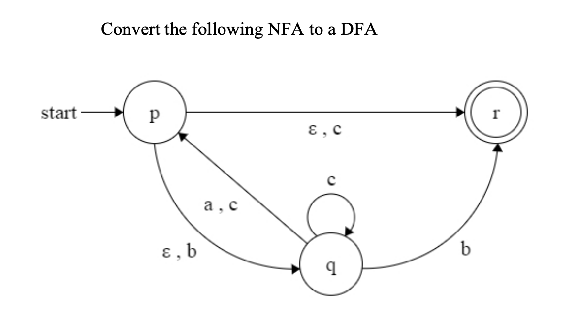 Solved Convert the following NFA to a DFA | Chegg.com