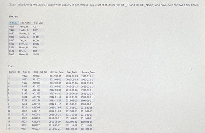 Solved Given the following two tables. Please write a query | Chegg.com