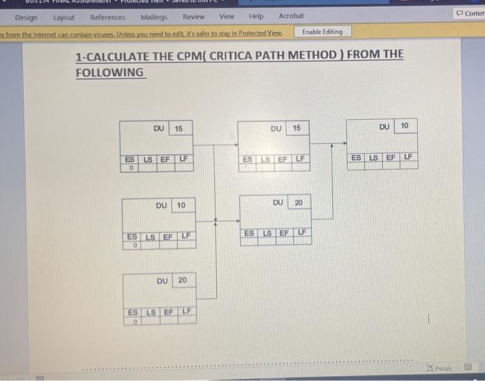 Solved 1-CALCULATE THE CPM( CRITICA PATH METHOD) FROM THE | Chegg.com