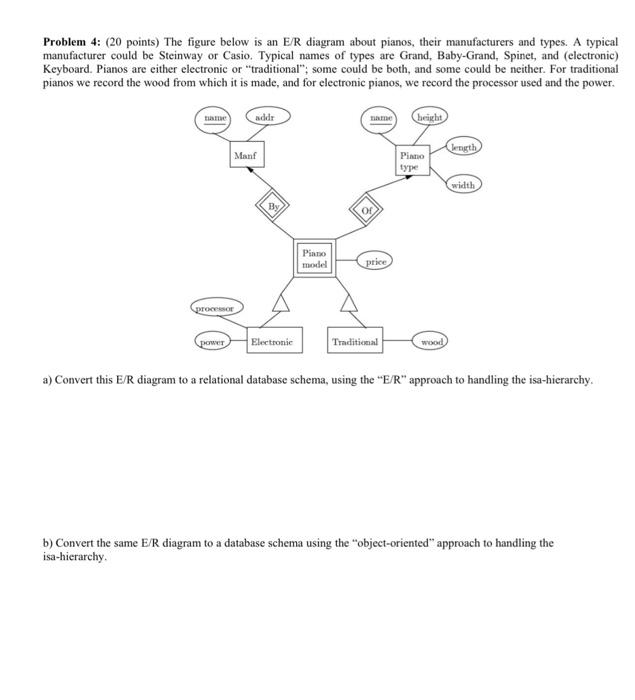 Solved Problem 4: (20 points) The figure below is an E/R | Chegg.com