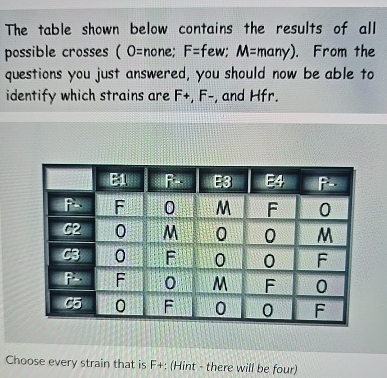 Solved The table shown below contains the results of all | Chegg.com