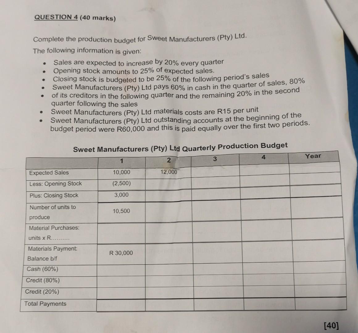 QUESTION 4 (40 marks) Complete the production budget | Chegg.com