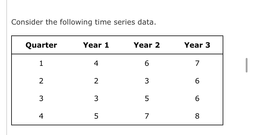 Solved Use a multiple regression model with dummy variables | Chegg.com