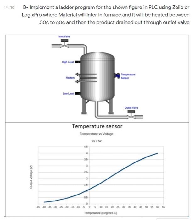 Solved 10 B- Implement a ladder program for the shown figure | Chegg.com