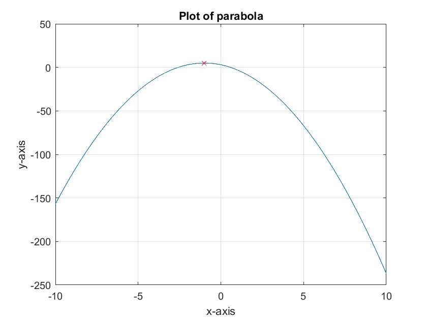 Solved DO IN MATLAB: You need to generate the figure shown | Chegg.com