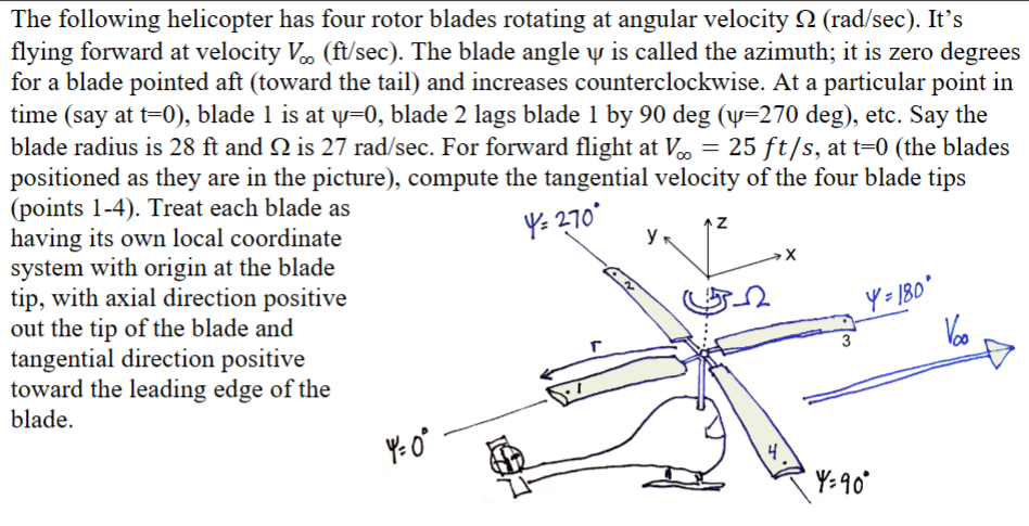 Solved The following helicopter has four rotor blades | Chegg.com