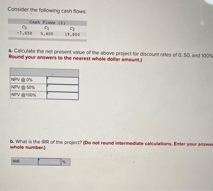 Solved Consider the following cash flows: a. Calculate the | Chegg.com