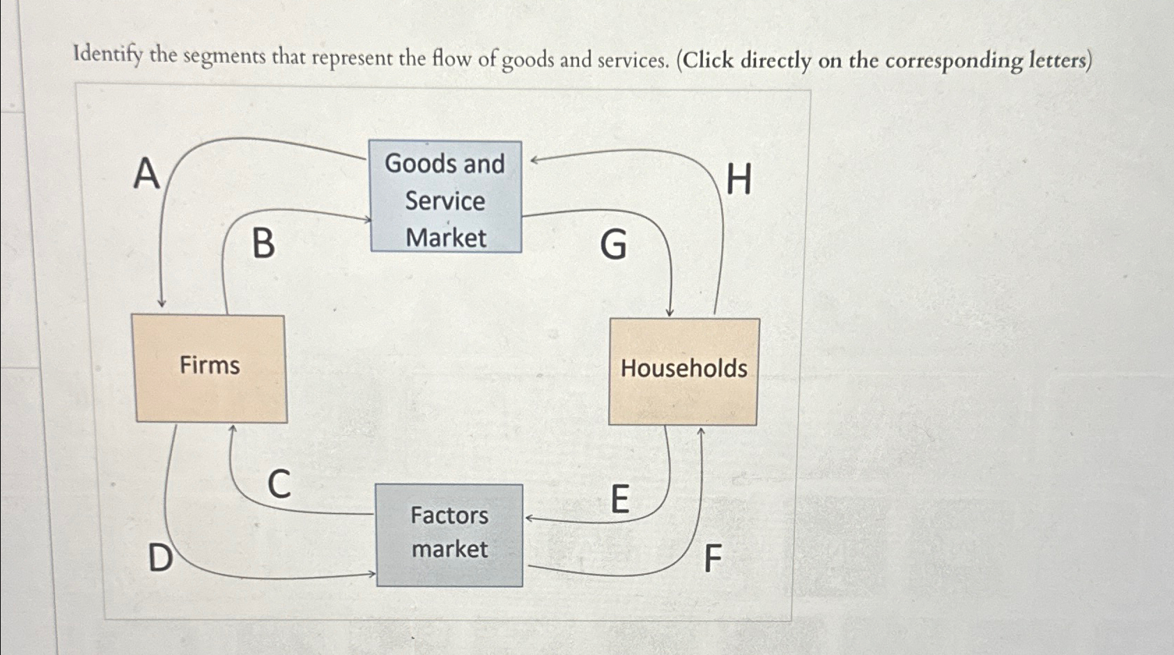 Solved Identify the segments that represent the flow of | Chegg.com