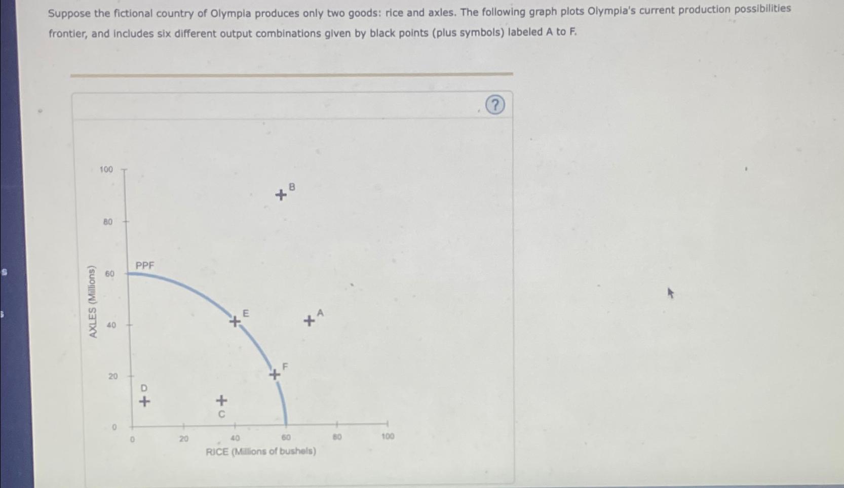 Solved Suppose the fictional country of Olympla produces | Chegg.com