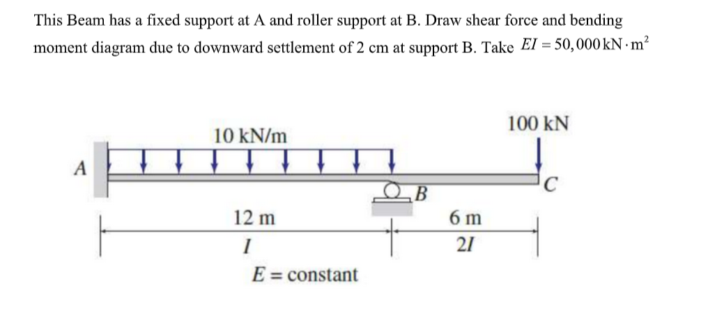 Solved This Beam has a fixed support at A and roller support | Chegg.com