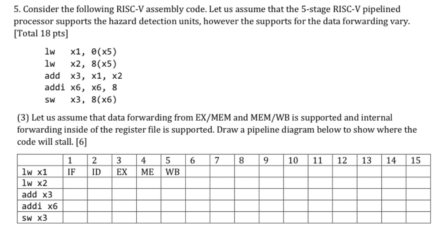 Solved Consider the following RISC-V assembly code. Let us | Chegg.com Solved Consider the following RISC-V assembly code. Let us | Chegg.com
