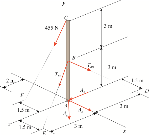 Solved: Chapter 4 Problem 110P Solution | Vector Mechanics For Engineers 6th Edition | Chegg.com