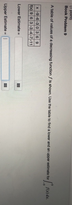 Solved point) Book Problem 9 A table of values of a | Chegg.com