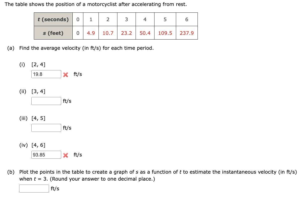 Solved The table shows the position of a motorcyclist after | Chegg.com