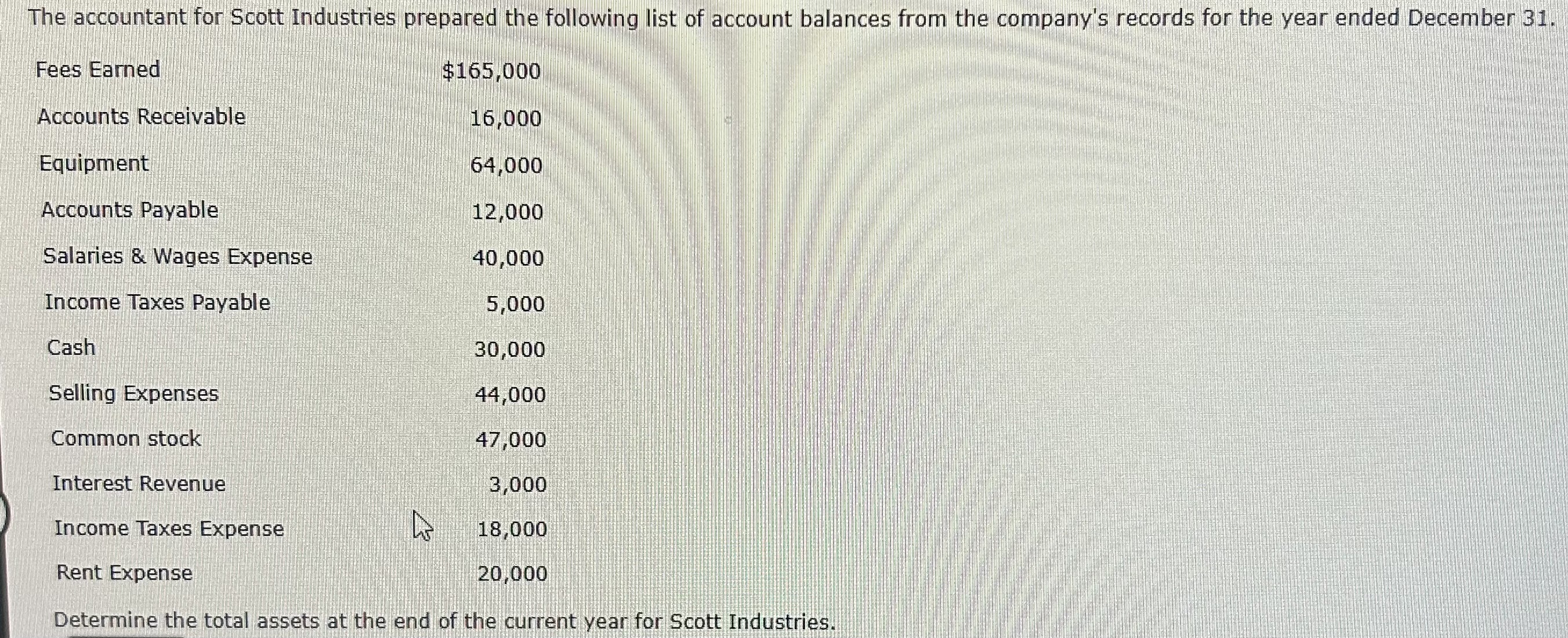 Solved The accountant for Scott Industries prepared the | Chegg.com