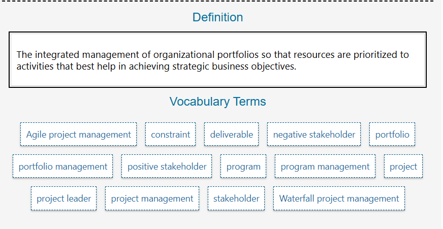 Solved DefinitionThe integrated management of organizational | Chegg.com