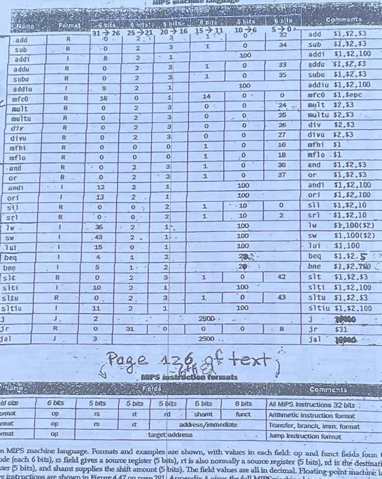 3) a) Assuming the MIPS maps input to RAM address 0 , | Chegg.com