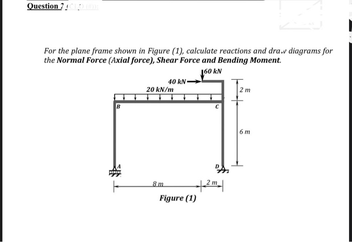 Solved Question 2 For the plane frame shown in Figure (1), | Chegg.com
