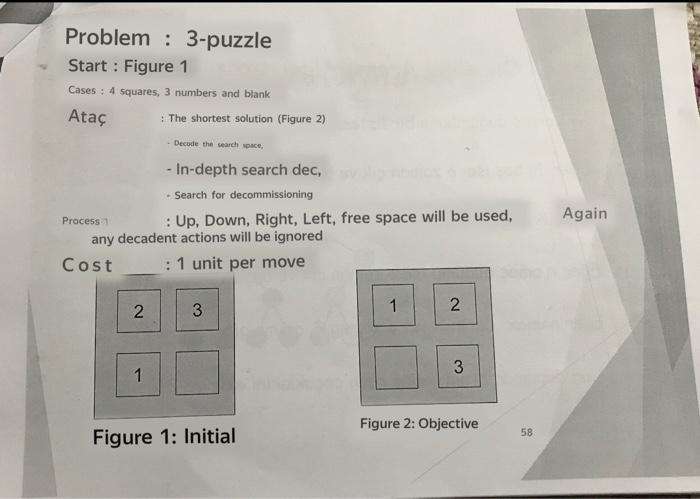 Solved Problem : 3-puzzle Start: Figure 1 Cases : 4 squares, | Chegg.com