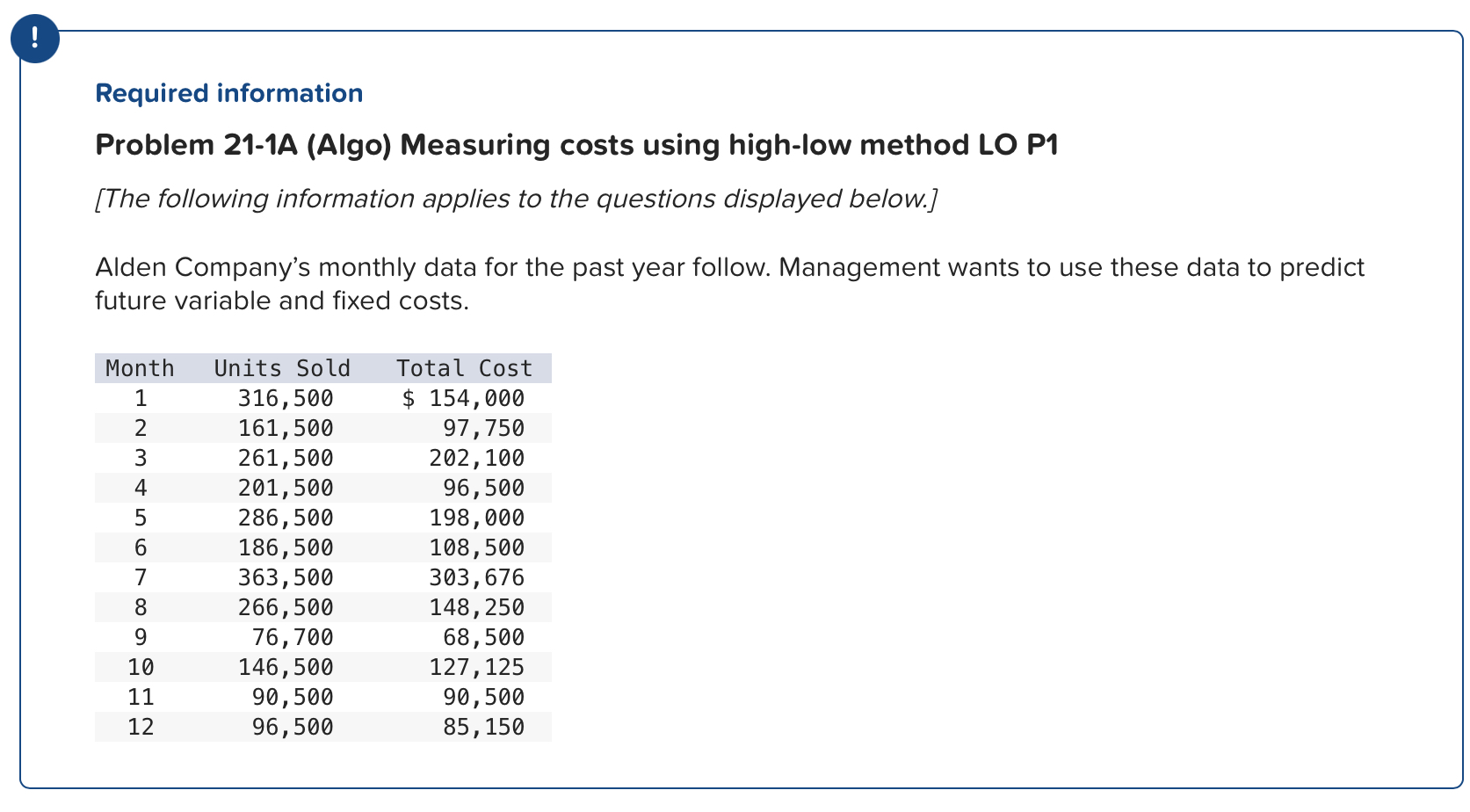 Solved Required informationProblem 21-1A (Algo) Measuring | Chegg.com Solved Required informationProblem 21-1A (Algo) Measuring | Chegg.com