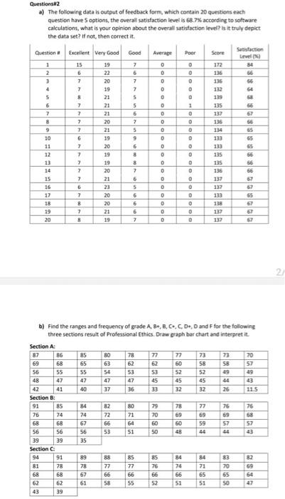 Questionstil2 a) The following data is output of | Chegg.com