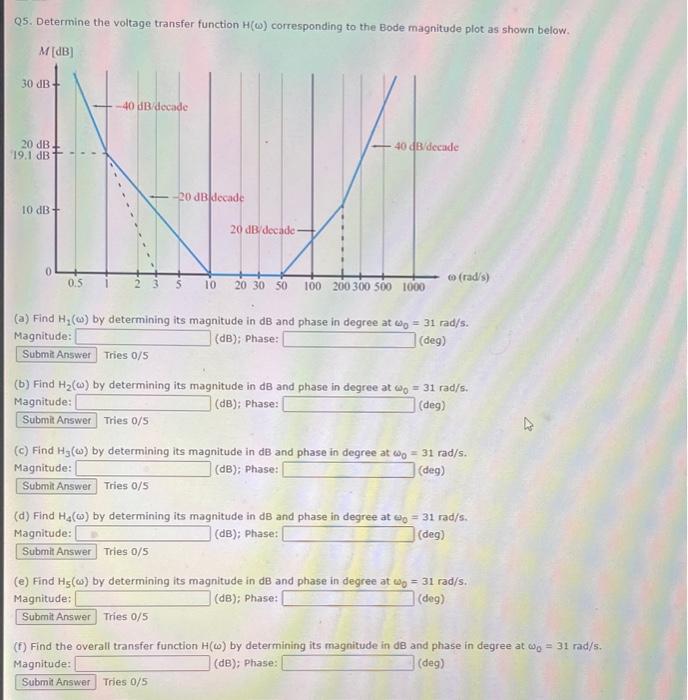 Solved Q5. Determine the voltage transfer function H(ω) | Chegg.com Solved Q5. Determine the voltage transfer function H(ω) | Chegg.com