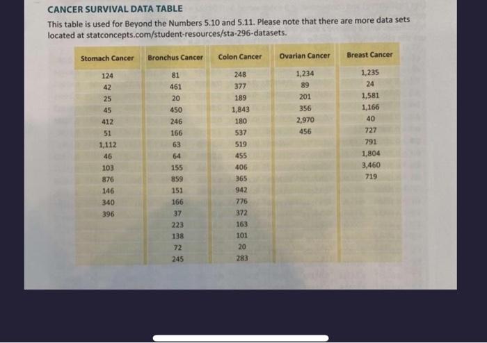 INCLUDE IMAGES FROM STATKEY FROM DATA!!! INCLUDE | Chegg.com