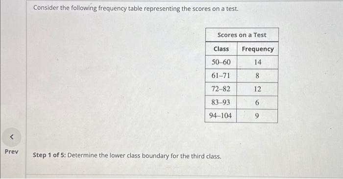 Solved Prev Consider the following frequency table | Chegg.com