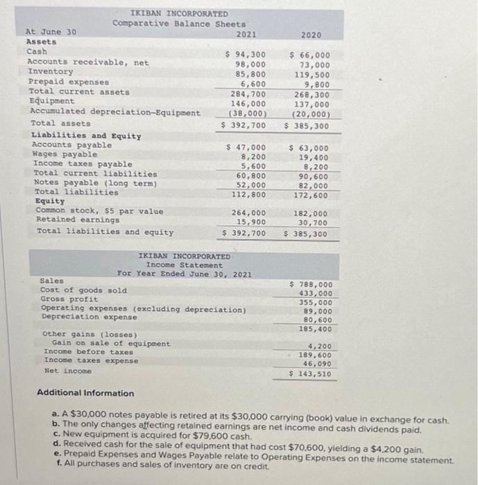 using indirect method | Chegg.com