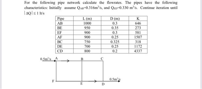 Solved For the following pipe network calculate the | Chegg.com