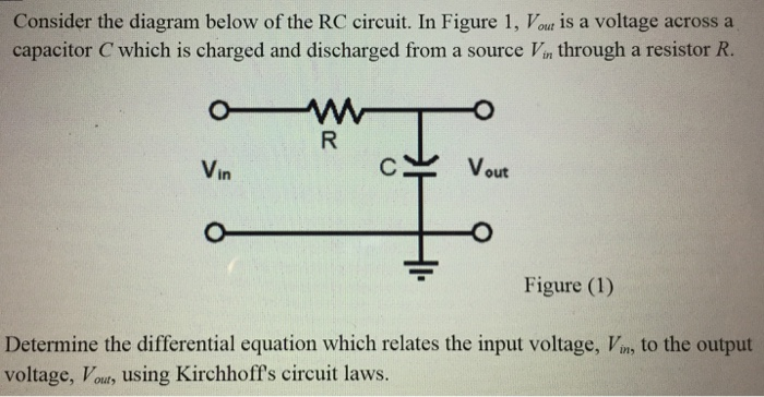 Solved Consider the diagram below of the RC circuit. In | Chegg.com