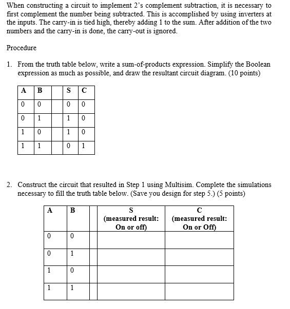 Solved Y Cin Sum The truth table and circuit to represent | Chegg.com