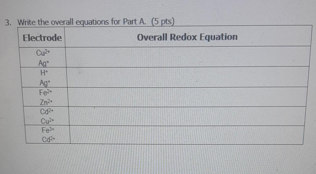 Solved 3. Write the overall equations for Part A. (5 pts) | Chegg.com