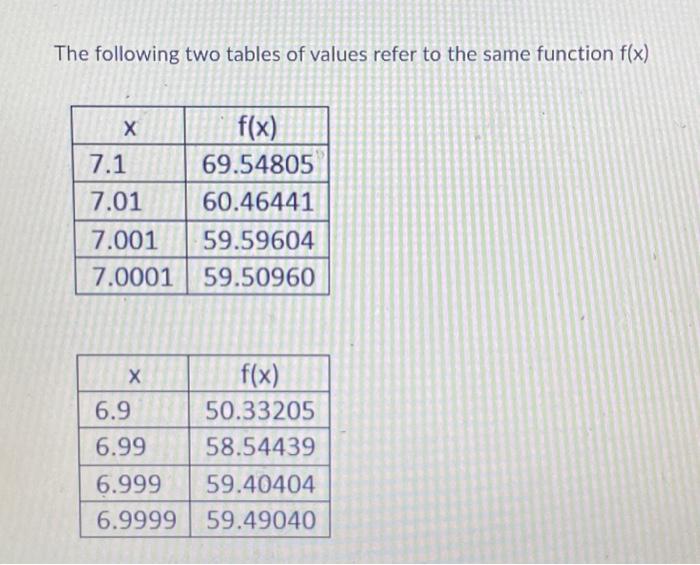 Solved The following two tables of values refer to the same | Chegg.com
