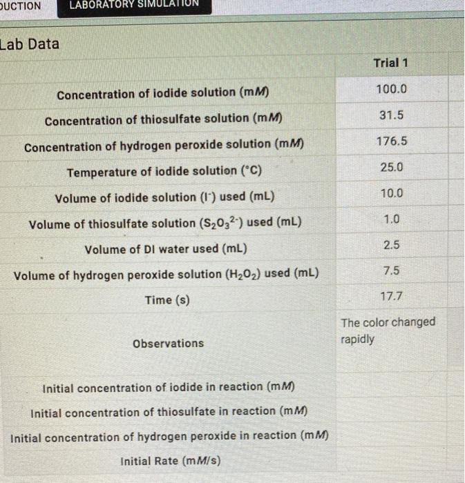 Solved DUCTION LABORATORY Lab Data Trial 1 100.0 | Chegg.com