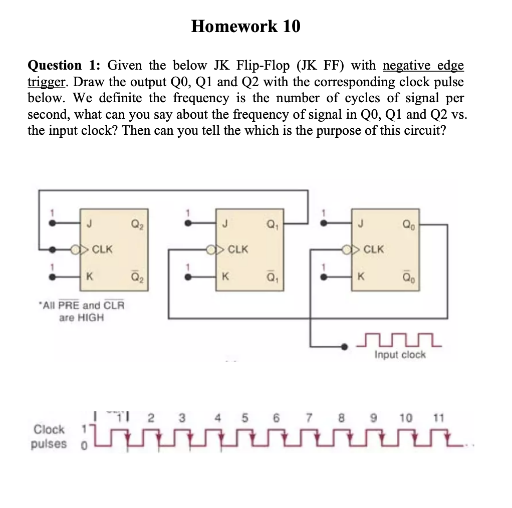 Solved Homework 10 ﻿Question 1: Given the below JK Flip-Flop | Chegg.com