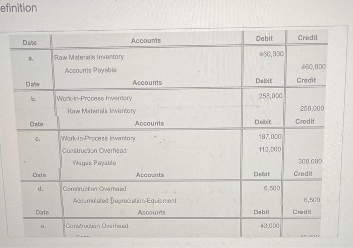 Solved Requirement 3. T-accounts for Work-in-Process | Chegg.com
