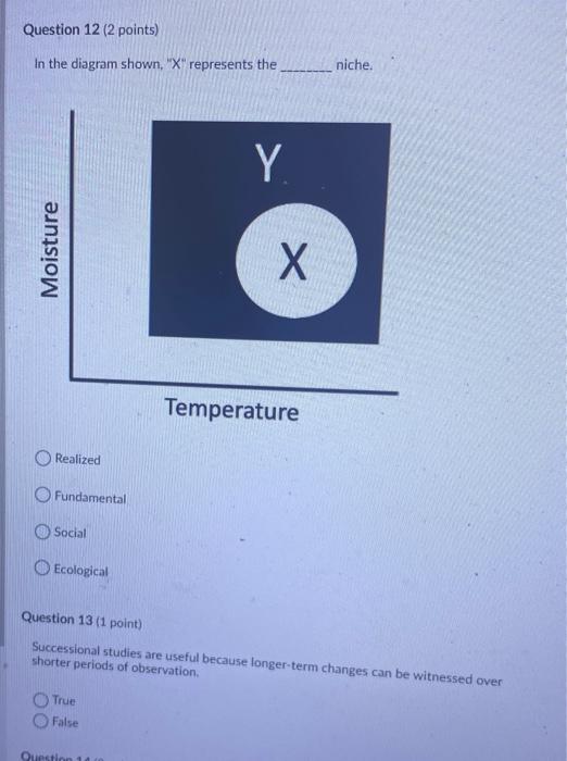 Solved In the diagram shown, " X "represents the niche. | Chegg.com