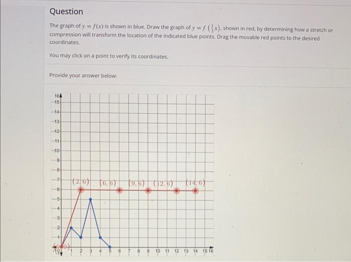 Solved The graph of y=f(x) is shown in blue. Draw the graph | Chegg.com