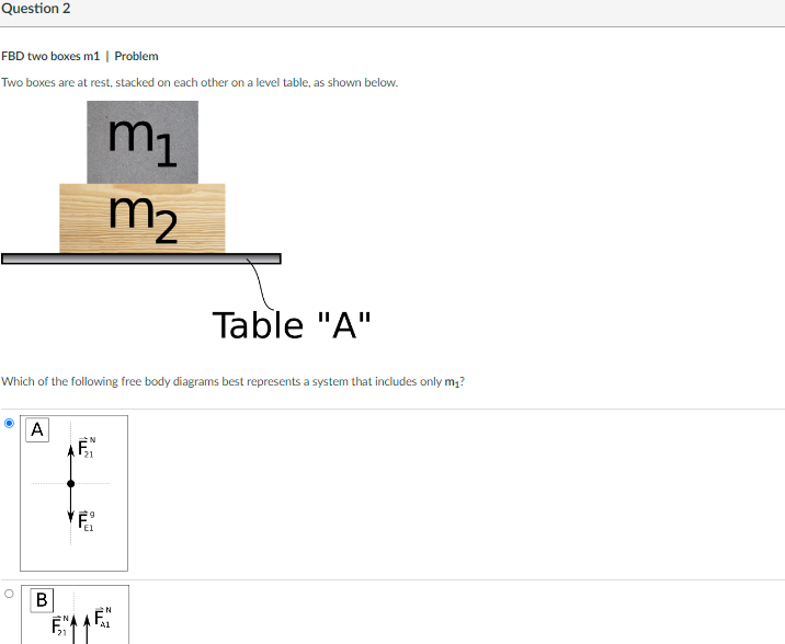 Solved Question 2FBD two boxes m1 | ﻿ProblemTwo boxes are at | Chegg.com